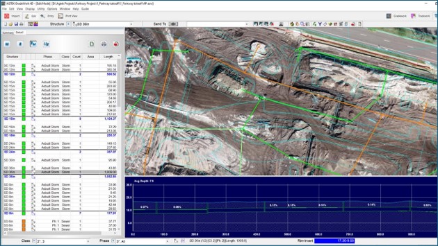 Agtek University - Chapter 2